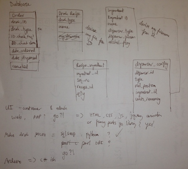 BarBot/Database schema - Nottinghack Wiki