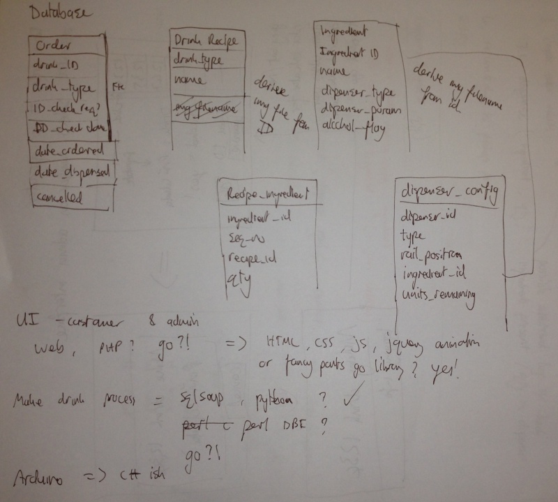 BarBot/Database schema - Nottinghack Wiki