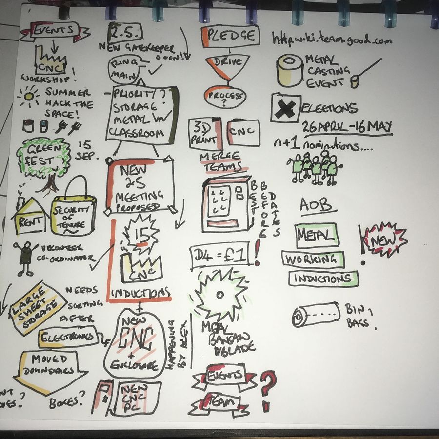 2019-04-03 Transcript - Nottinghack Wiki