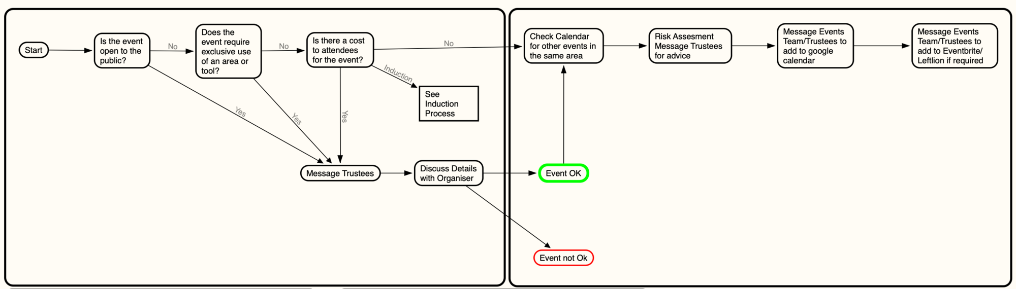 Running an Event - Nottinghack Wiki