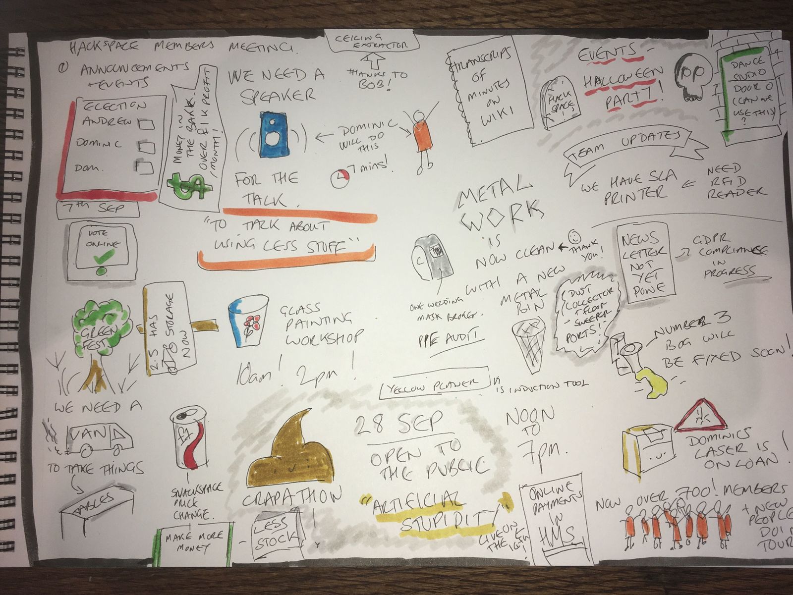 2019-09-04 Transcript - Nottinghack Wiki