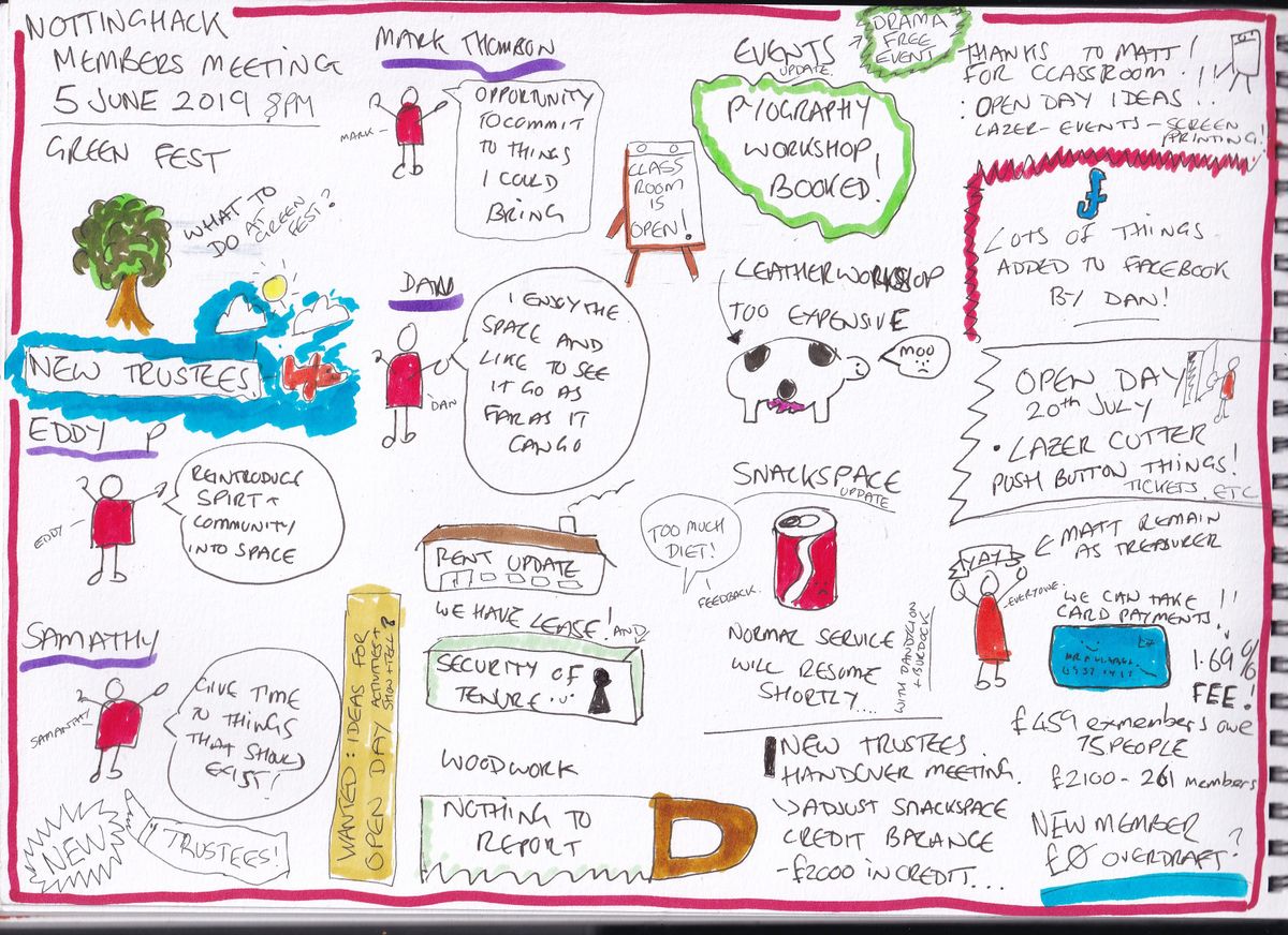 2019-06-05 Transcript - Nottinghack Wiki