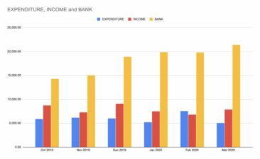2020-05-06 Transcript - Nottinghack Wiki