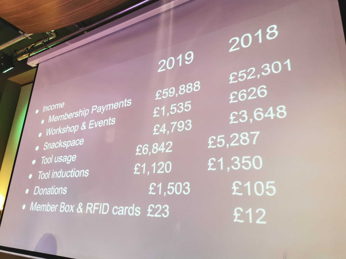 2019-12-03 AGM Transcript - Nottinghack Wiki